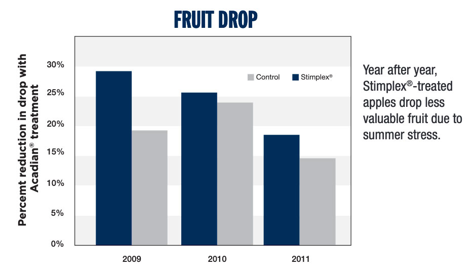 Apples - Acadian Plant Health
