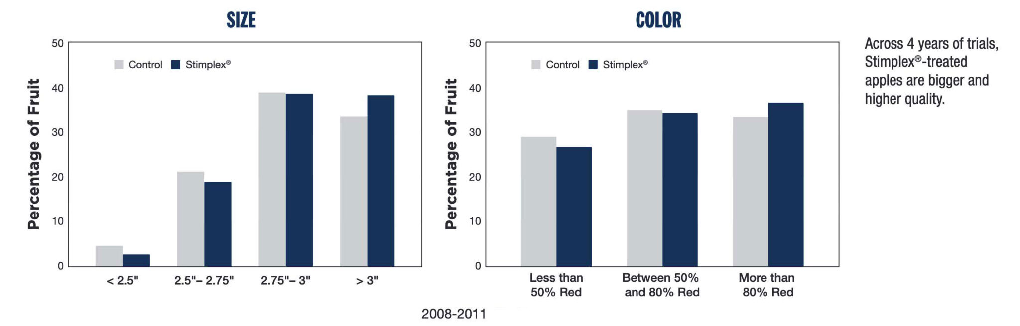 Apples - Acadian Plant Health